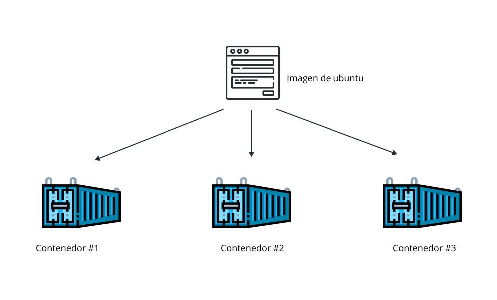 Introducción a Docker ¡Evita problemas de compatibilidad! | EDteam