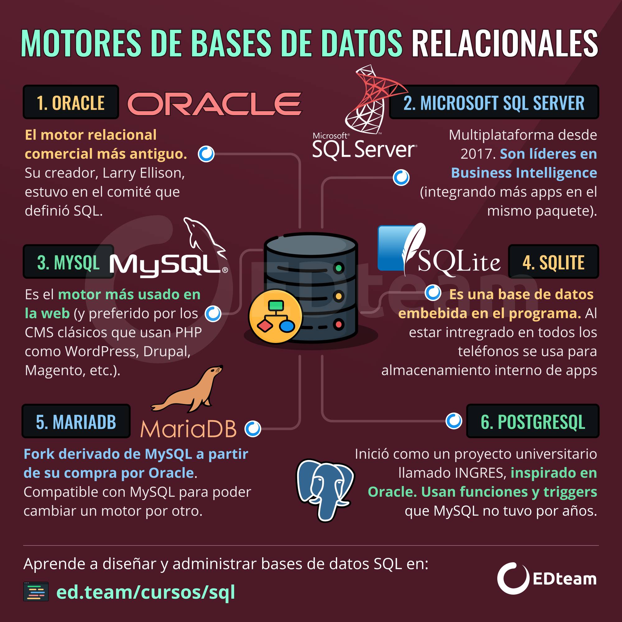 6 Motores De Bases De Datos SQL EDteam