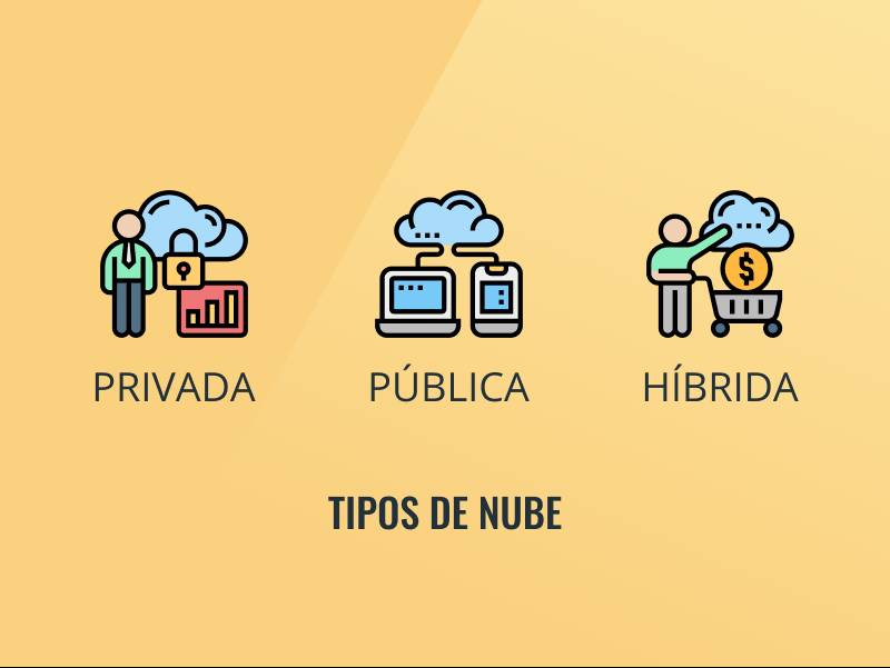 ¿Qué es la nube (Cloud Computing)? | EDteam