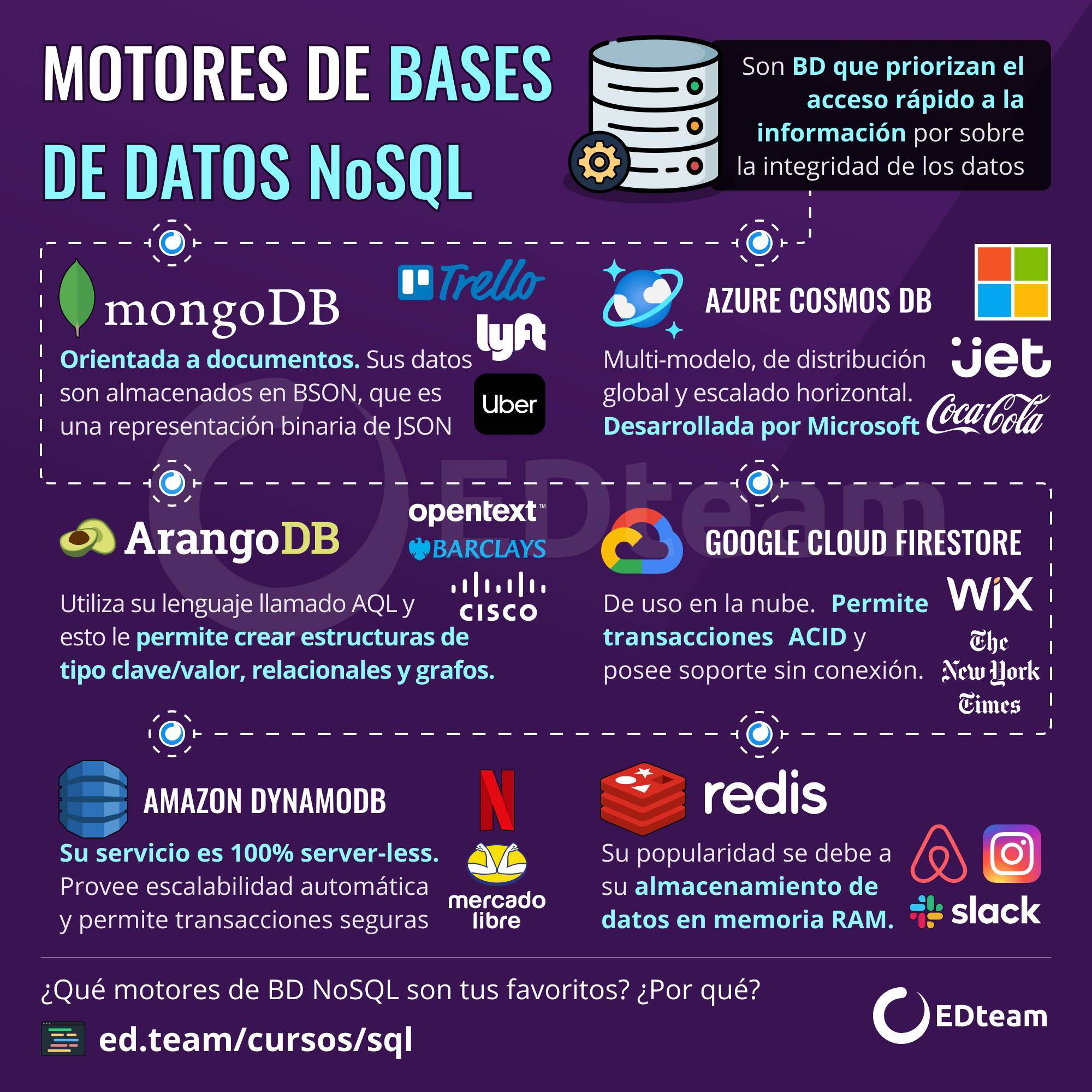  SQL O NoSQL Cu l Base De Datos Es Mejor EDteam