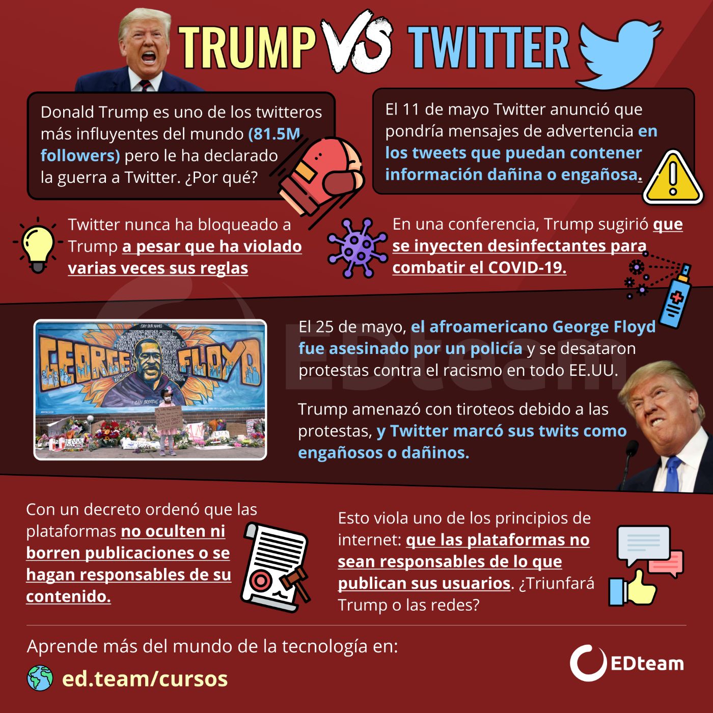 Trump vs Twitter | EDteam