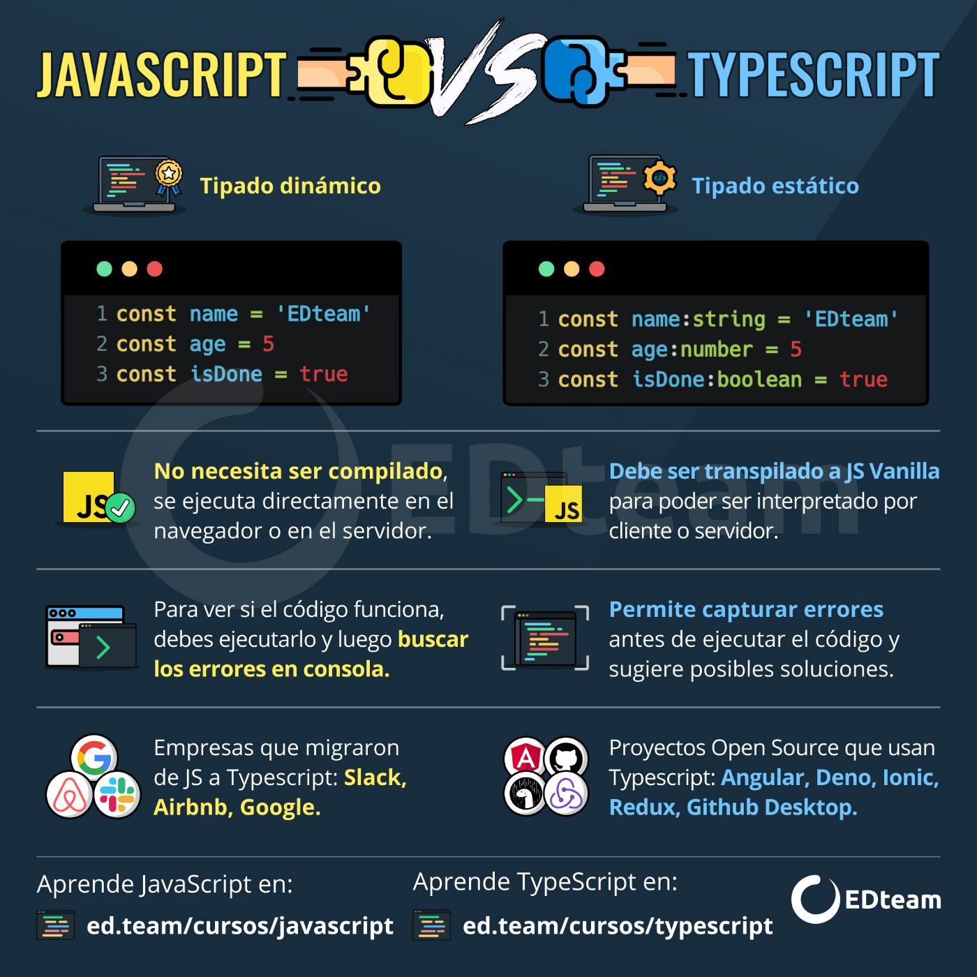  JavaScript Vs TypeScript EDteam