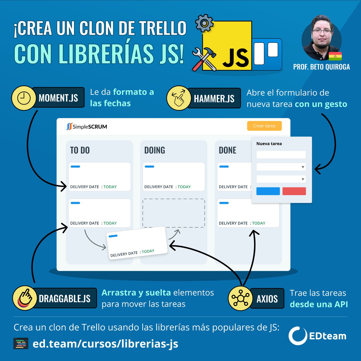 ¡Crea un clon de Trello! | EDteam